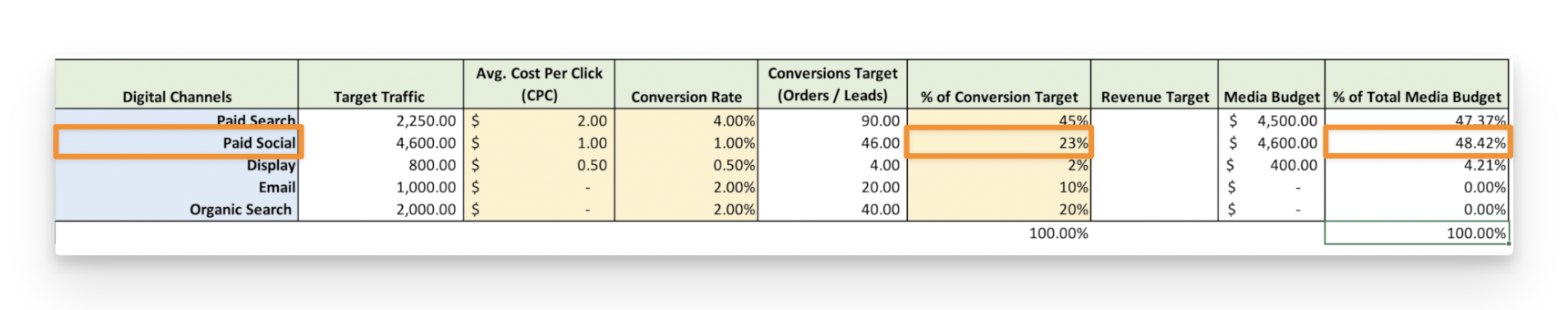 How to Calculate Digital Marketing Budget (with Free Template) - Grace ...